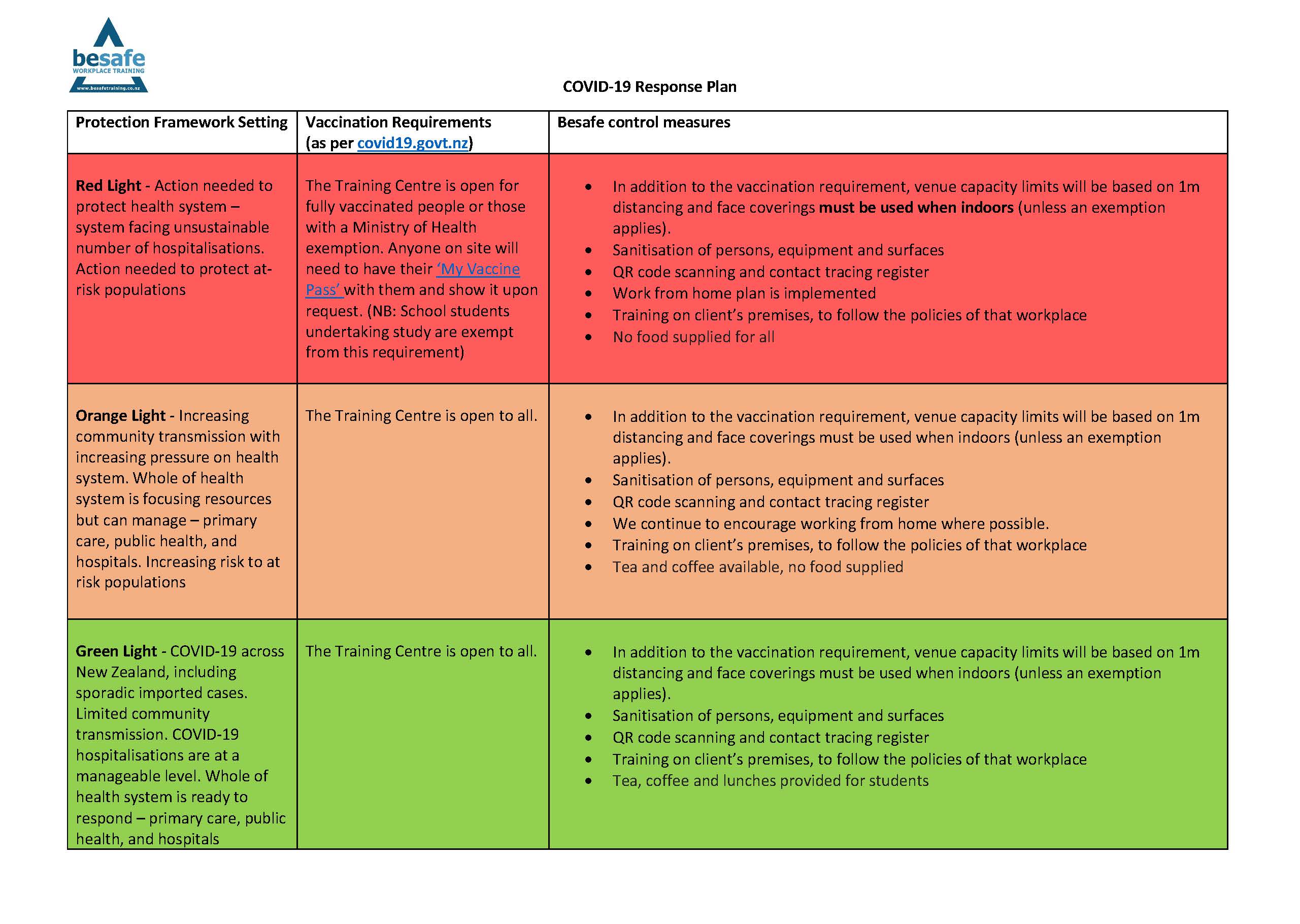 COVID Response plan Jan 2022 - Website - Besafe Training Ltd